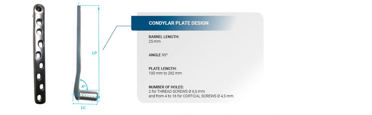 DHS and DCP Osteosynthesis Plate System | Surgival